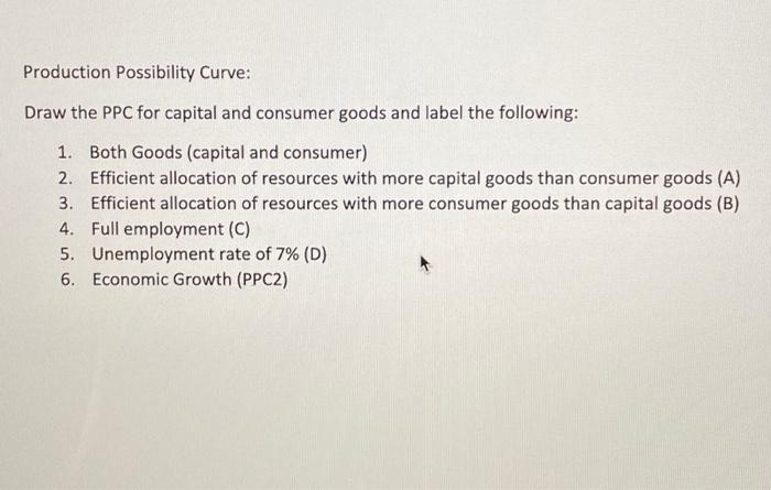 Solved Production Possibility Curve: Draw the PPC for | Chegg.com