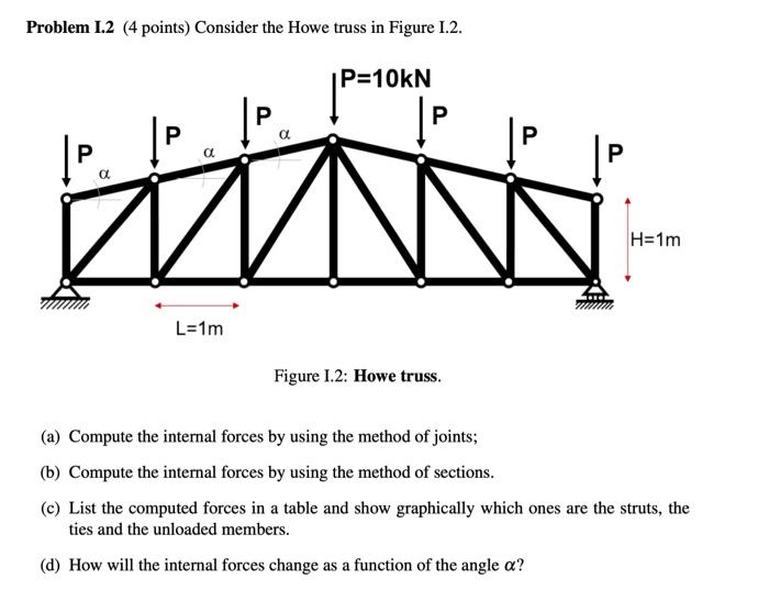 Solved Problem I.2 (4 points) Consider the Howe truss in | Chegg.com