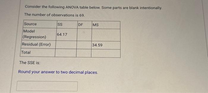 Solved Consider the following ANOVA table below. Some parts | Chegg.com