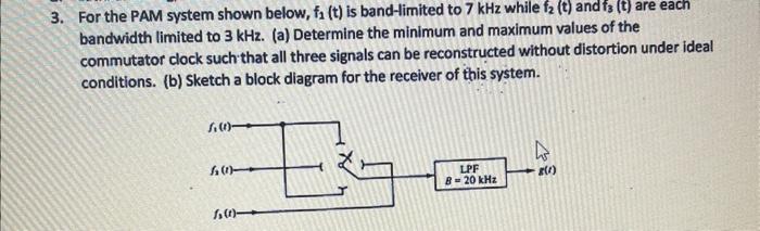 Solved 3. For the PAM system shown below, f1(t) is | Chegg.com