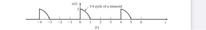 Solved 1) solve problem 4.6 part d and f. plot the amplitude | Chegg.com