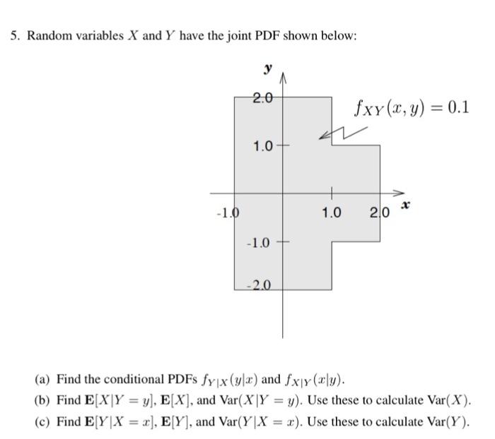 5. Random variables X and Y have the joint PDF shown | Chegg.com