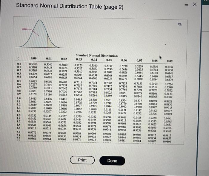 Solved Standard Normal Distribution Table (page 1)Standard | Chegg.com