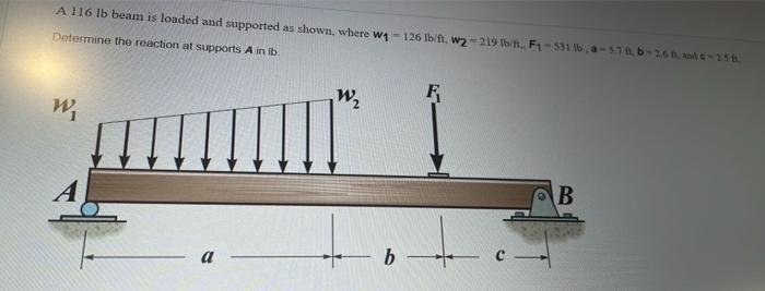 Solved A 116 lb beam is loaded and supported as shown, where | Chegg.com