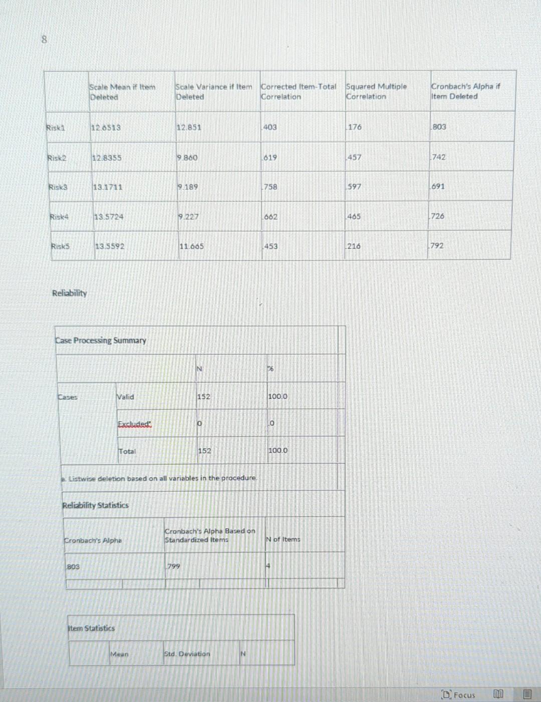 SPSS Information Frequencies Frequency | Chegg.com