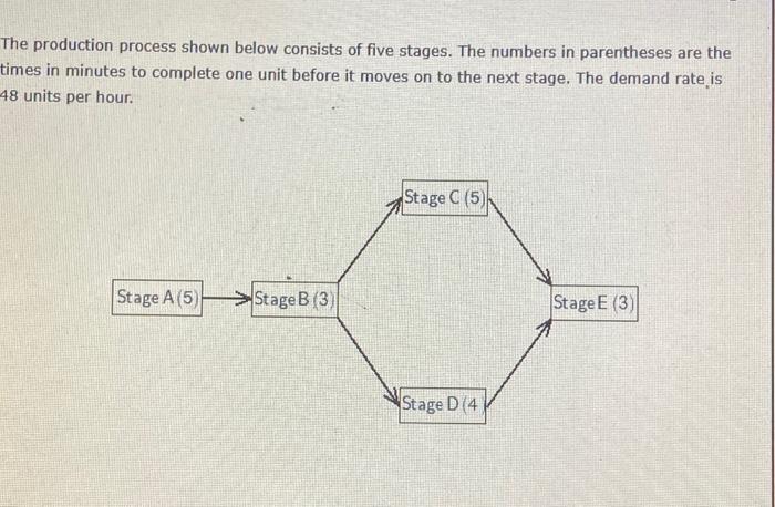 Solved The production process shown below consists of five | Chegg.com