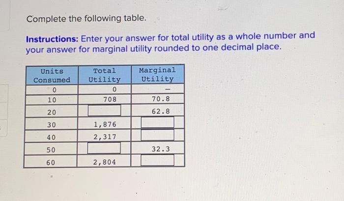 Solved Complete the following table. Instructions: Enter | Chegg.com