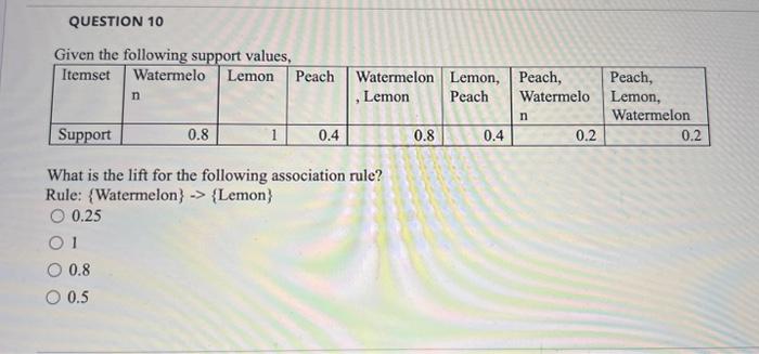 Solved { Lemon, Peach }→{ Watermelon } \begin{tabular}{|l|} | Chegg.com