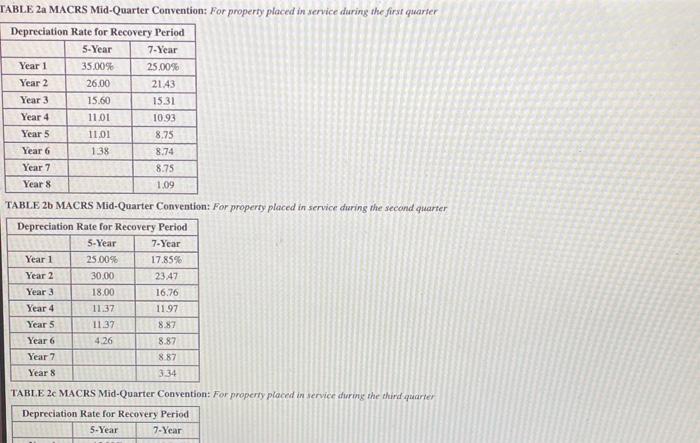 Solved Problem 2-53 (LO 2-2, LO 2-3) (Algo) [The following | Chegg.com