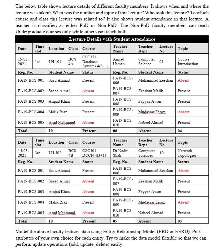 Solved The below table shows lecture details of different | Chegg.com