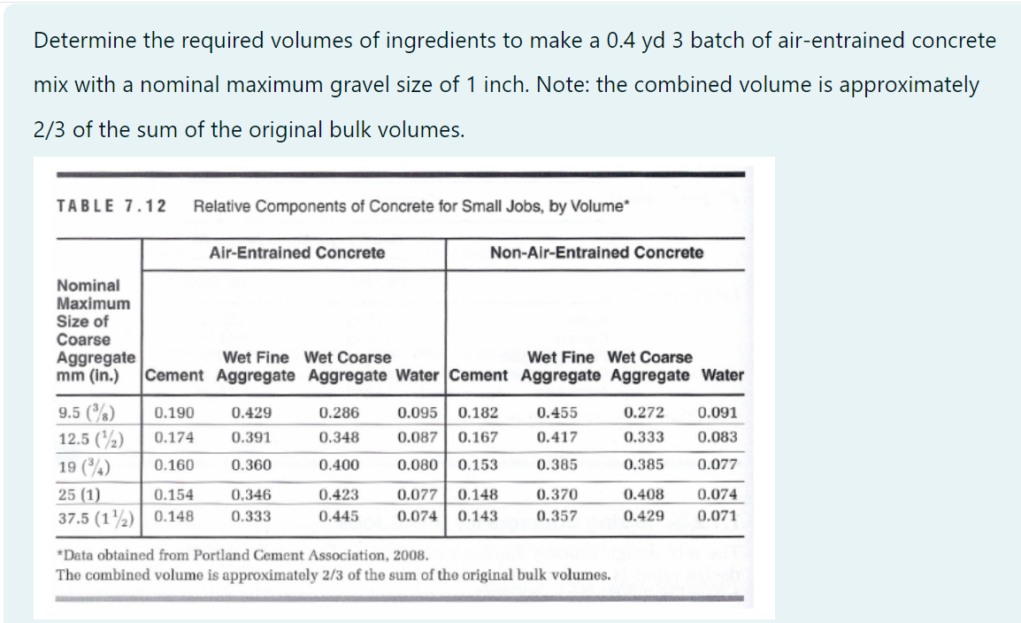 Solved 1)Determine the required volumes of ingredients to | Chegg.com
