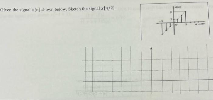 Solved Given the signal x[n] shown below. Sketch the signal | Chegg.com