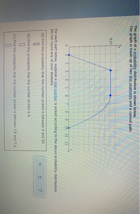 Solved The graph of a probability distribution is shown | Chegg.com