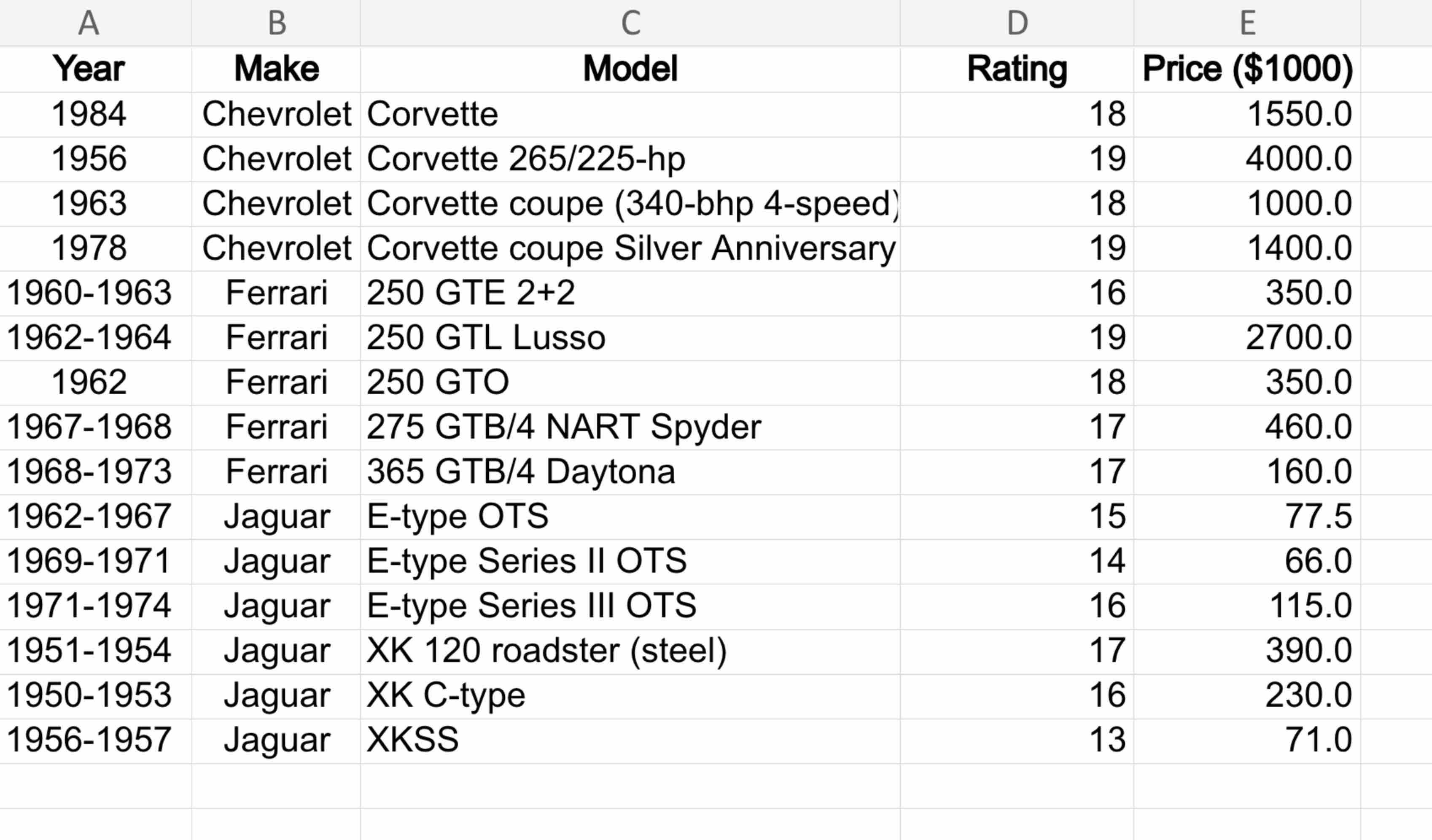 Solved * ﻿Develop an estimated multiple regression equation | Chegg.com