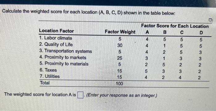 Solved Calculate the weighted score for each location (A, B, | Chegg.com