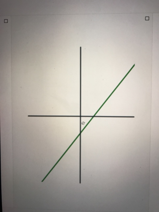 Solved Which of the following graphs shows a function? | Chegg.com