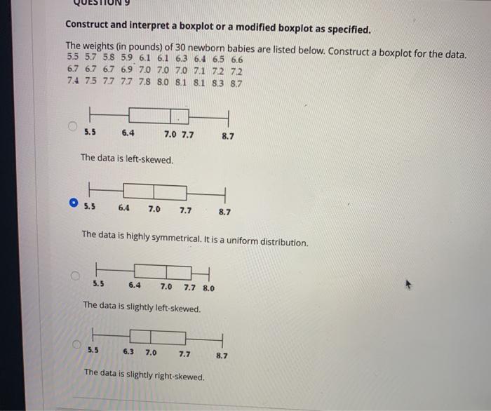 Solved Construct And Interpret A Boxplot Or A Modified