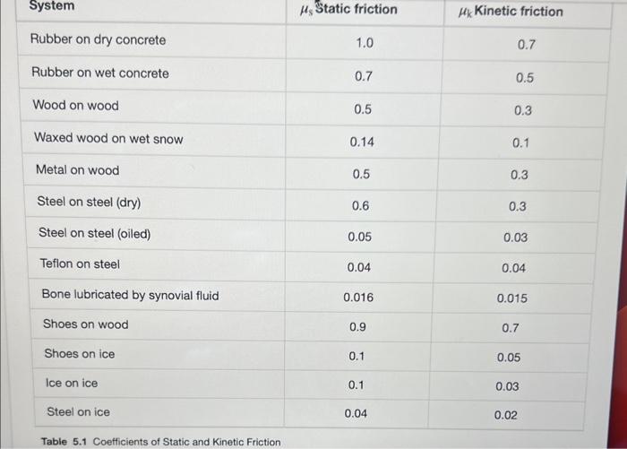 Solved 2. What is the value of the coefficient of static | Chegg.com