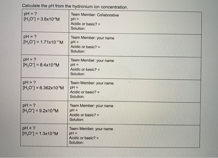 Solved Calculate the pH from the hydronium ion | Chegg.com