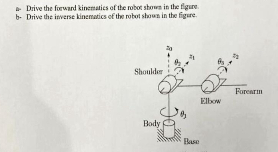 Solved a- ﻿Drive the forward kinematics of the robot shown | Chegg.com