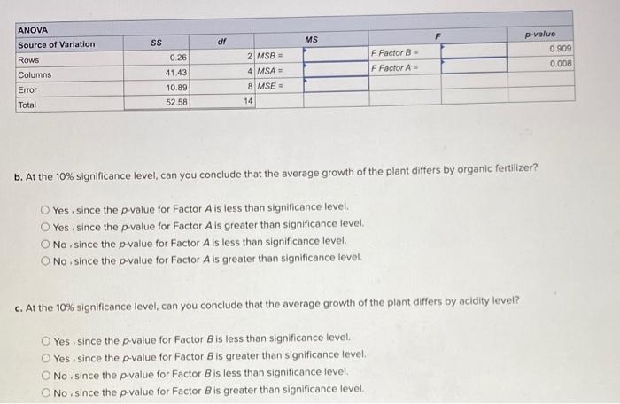 Solved The following output summarizes a portion of the | Chegg.com