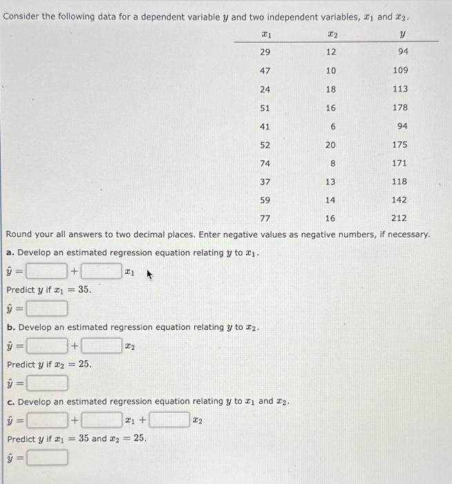 Consider the following data for a dependent variable | Chegg.com