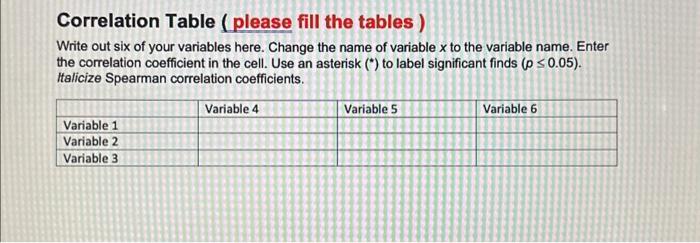 Solved Regression Analysis Table (please fill the tables) | Chegg.com