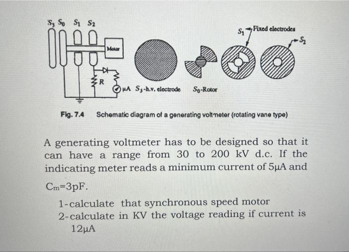 Solved Flg. 7.4 Schematic diagram of a generating voltneter | Chegg.com