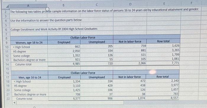 Solved 2. The following two tables provide sample | Chegg.com