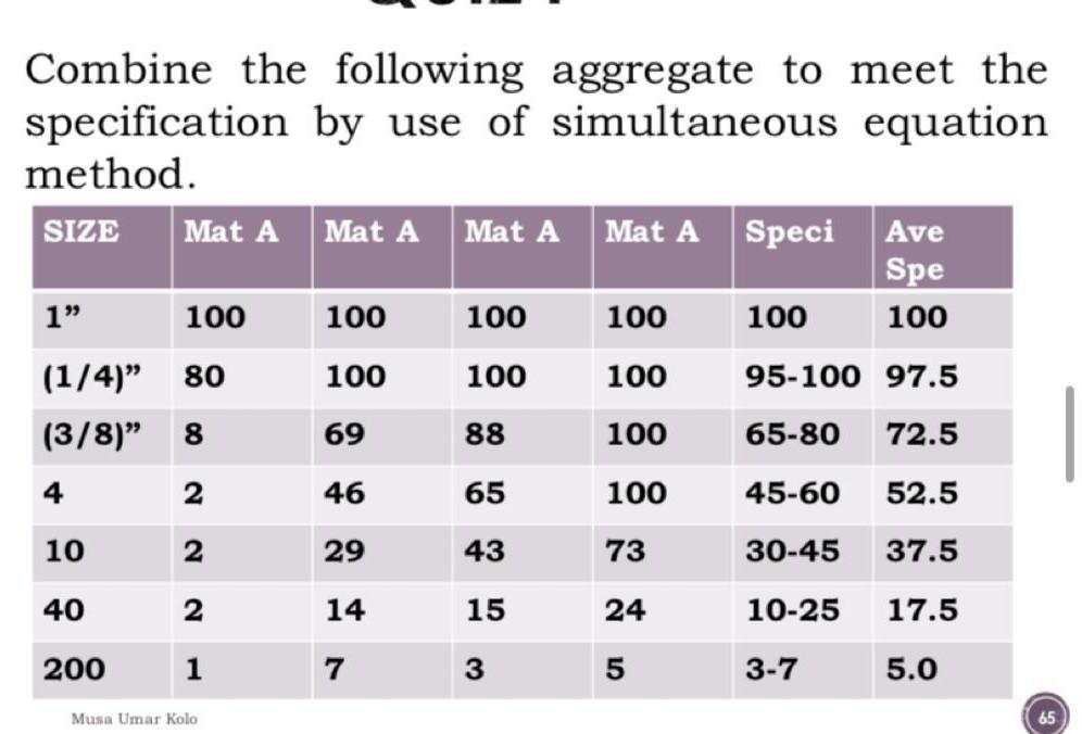 Solved Combine The Following Aggregate To Meet The 