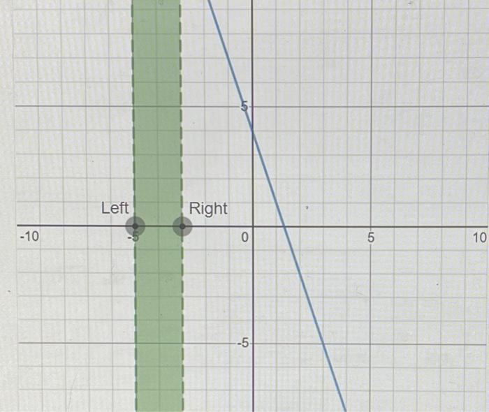 Solved Determine the interval where the function f(x) shown | Chegg.com