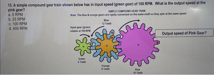 Solved 15. A simple compound gear train shown below has in | Chegg.com