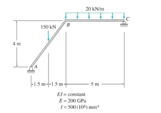 Using virtual work method, calculate the deflection | Chegg.com