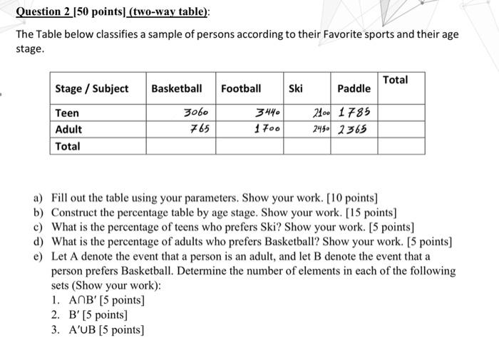Solved Question 2[50 points] (two-way table): The Table | Chegg.com