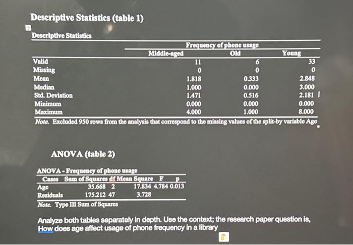 Solved Analyze both tables separately in depth. Use the | Chegg.com