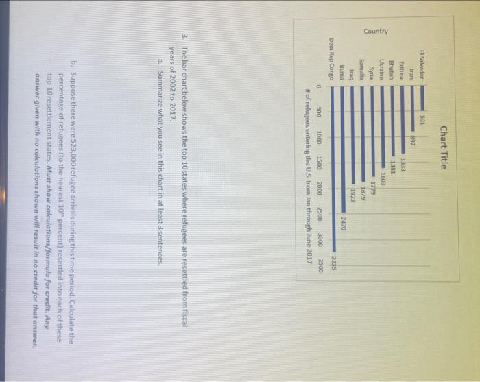 Solved Project #7 Statistical Graphs 1. The stacked bar | Chegg.com