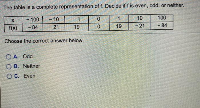Solved Determine any local extrema and absolute extrema of | Chegg.com