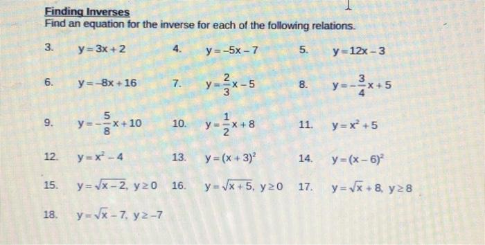 Solved Finding Inverses Find an equation for the inverse for | Chegg.com