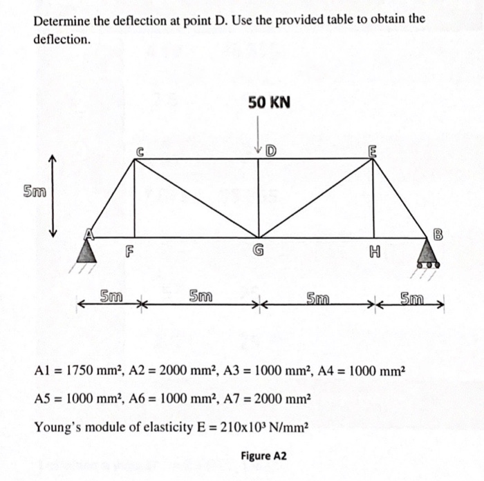 Solved Determine the deflection at point D. Use the provided | Chegg.com
