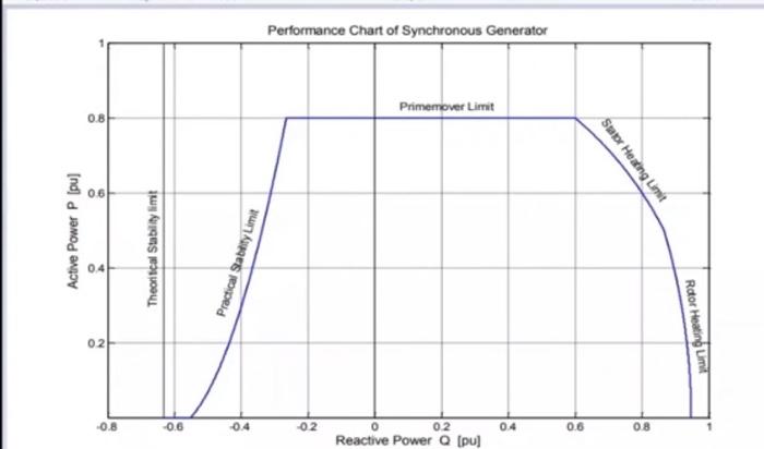 Write a Matlab code to construct the capability curve | Chegg.com
