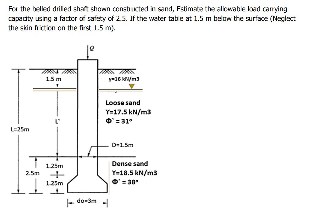 For the belled drilled shaft shown constructed in | Chegg.com