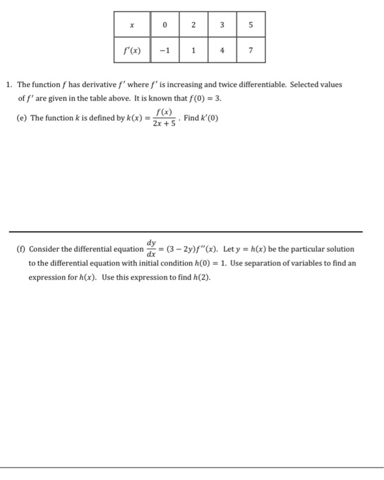 Solved F X 1147 1 The Functionſ Has Derivative F Where