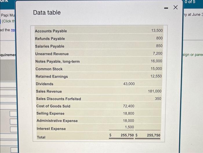 Solved Big Papi Music Company uses a perpetual inventory | Chegg.com