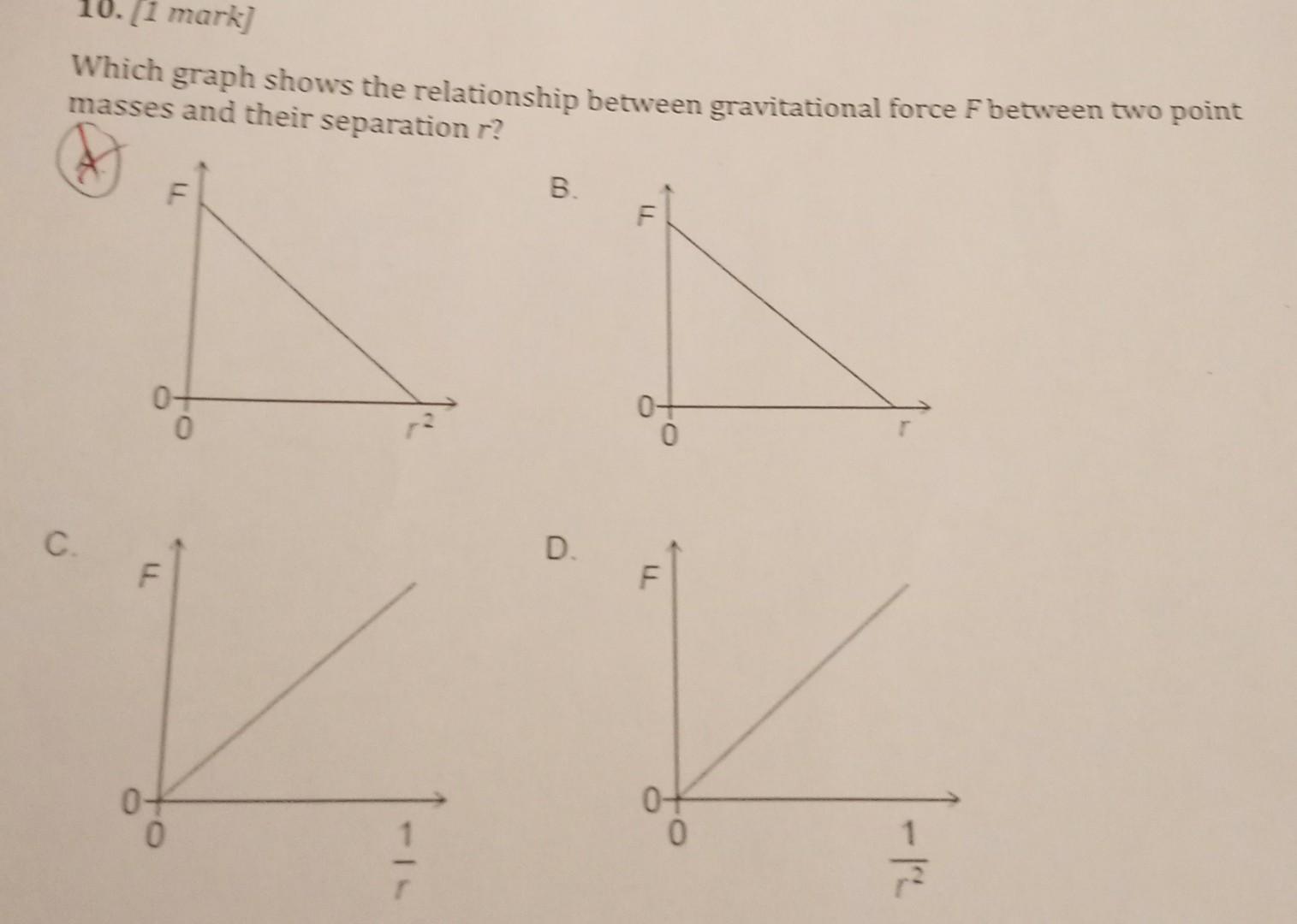 Solved Which graph shows the relationship between | Chegg.com