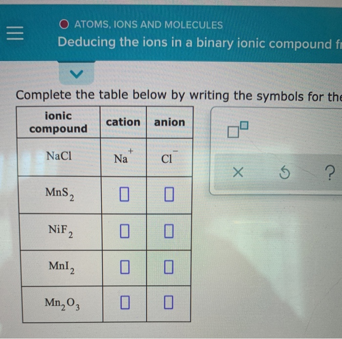 Solved O ATOMS, IONS AND MOLECULES Deducing the ions in a | Chegg.com