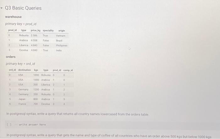 Solved primary key = prod id orders primary key = ord_id In | Chegg.com