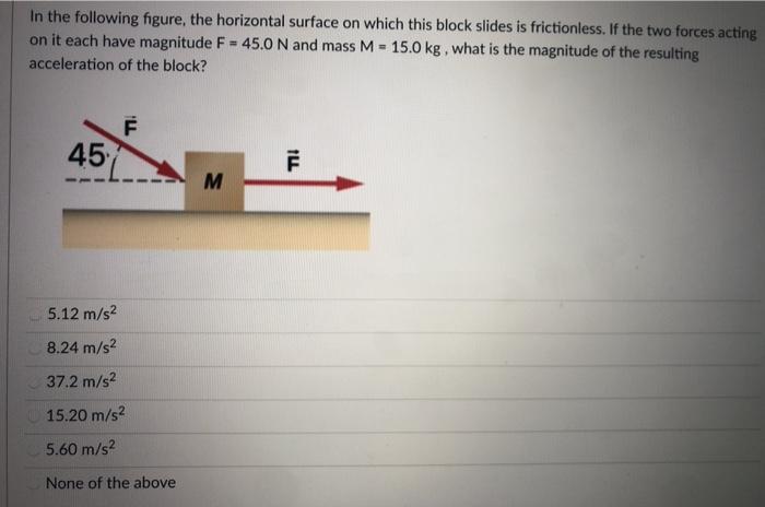 Solved In the following figure, the horizontal surface on | Chegg.com