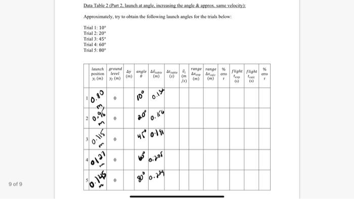 Solved Data Table 1 (Part 1, horizontal launch \& increasing | Chegg.com