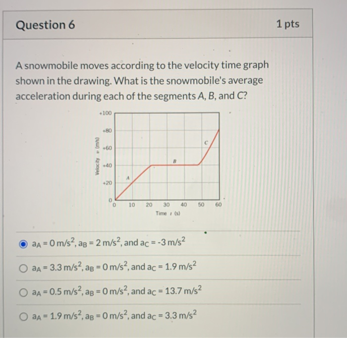 Solved Question 6 1 pts A snowmobile moves according to the | Chegg.com