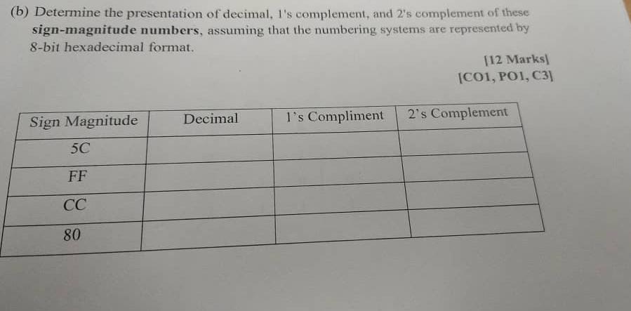 Solved (b) Determine the presentation of decimal, 1's | Chegg.com